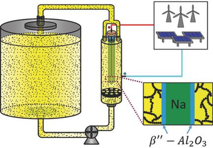Sodium–Sulfur Flow Battery for Low‐Cost Electrical Storage,Advanced ...