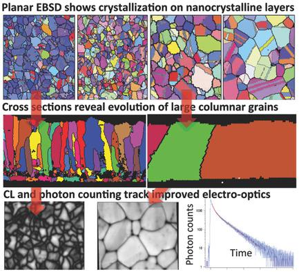 Obtaining Large Columnar CdTe Grains and Long Lifetime on ...