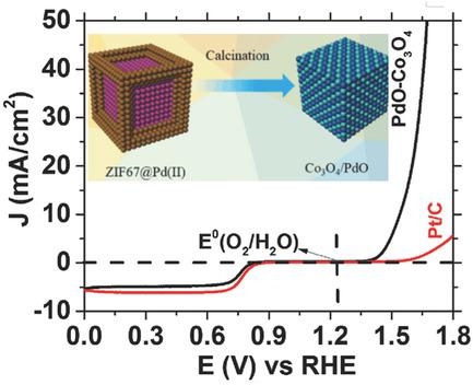 Metal–Organic Framework Templated Pd@PdO–Co3O4 Nanocubes as an Efficient Bifunctional Oxygen ...