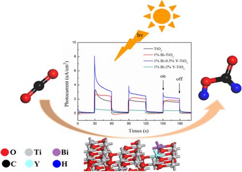 Bi‐, Y‐Codoped TiO2 for Carbon Dioxide Photocatalytic Reduction to ...