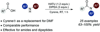 Cyrene as a bio-based solvent for HATU mediated amide coupling†,Organic ...