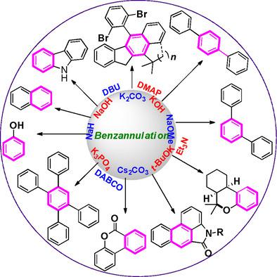 Recent Progress in Transition‐Metal‐Free, Base‐Mediated Benzannulation ...