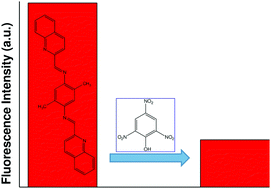 A quinoline-based compound for explosive 2,4,6-trinitrophenol sensing ...