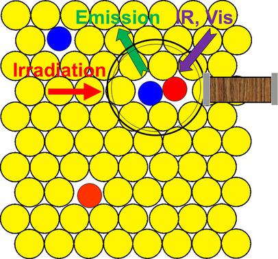 Metal Cluster Models for Heterogeneous Catalysis: A Matrix‐Isolation ...