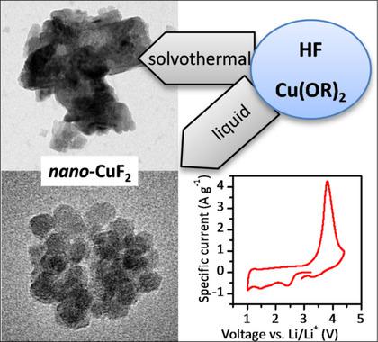 无水和羟基化的CuF2纳米粒子的新型合成及其锂离子电池的潜力,Chemistry - A European Journal - X-MOL