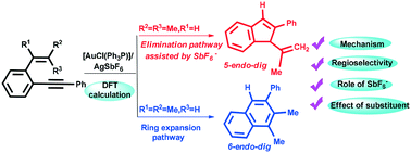 Gold(i)-catalyzed cycloisomerization of ortho-(alkynyl) styrenes: DFT ...