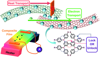 Tailoring the framework of organic small molecule semiconductors ...