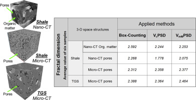 Fractal dimensions of pore spaces in unconventional reservoir rocks ...
