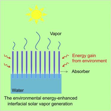 Enhancement of Interfacial Solar Vapor Generation by Environmental ...
