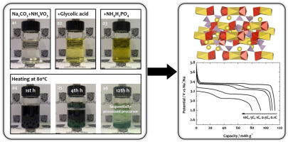 Sequentially-processed Na3V2(PO4)3 for cathode material of aprotic sodium ion battery,Nano ...
