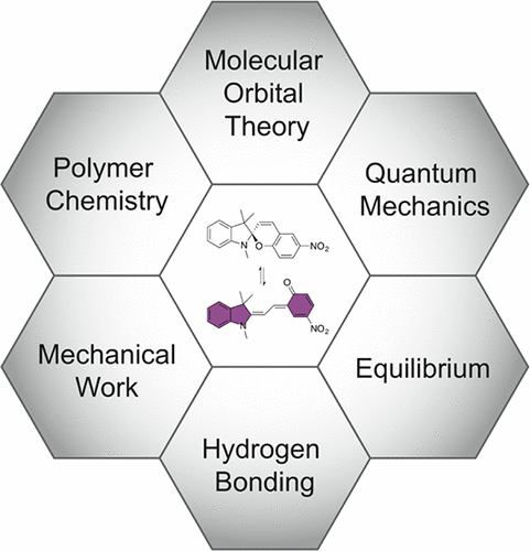 A Single Reaction Thread Ties Multiple Core Concepts in an Introductory ...
