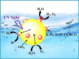 The inhibition of hydrogen and oxygen recombination reaction by halogen ...