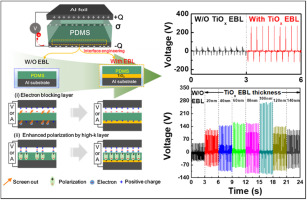 Electron blocking layer-based interfacial design for highly-enhanced triboelectric ...