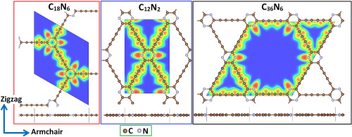 N-graphdiyne二维纳米材料：低热导率和高拉伸性的半导体,Carbon - X-MOL