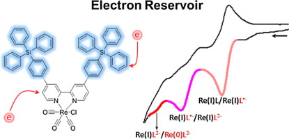 An electron-reservoir Re(I) complex for enhanced efficiency for ...