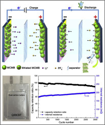 Mesocarbon microbead based dual-carbon batteries towards low cost ...