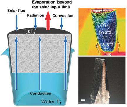 Cold Vapor Generation beyond the Input Solar Energy Limit,Advanced ...