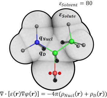 Combining the polarizable Drude force field with a continuum ...