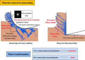 A numerical study on the material removal and phase transformation in ...