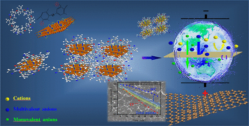 Robust Multilayer Graphene–Organic Frameworks for Selective Separation ...