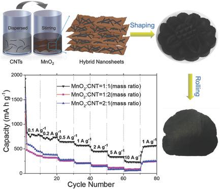 Versatile MnO2/CNT Putty‐Like Composites for High‐Rate Lithium‐Ion ...
