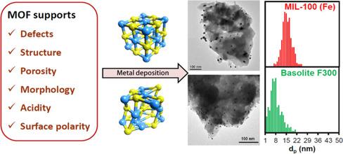 金属有机骨架作为催化剂的支持：晶格紊乱对金属纳米粒子形成的影响,Chemistry - A European Journal - X-MOL