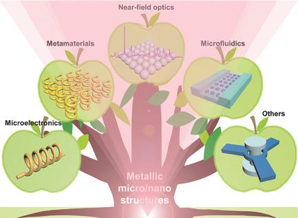 Femtosecond‐Laser Direct Writing of Metallic Micro/Nanostructures: From Fabrication Strategies ...