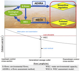 Linking fish tolerance to water quality criteria for the assessment of ...