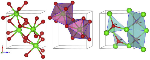 氧化锆立方、四方、单斜、邻-I、邻-II和邻-III相伯恩有效电荷和介电性质的比较研究,Solid State Sciences - X-MOL