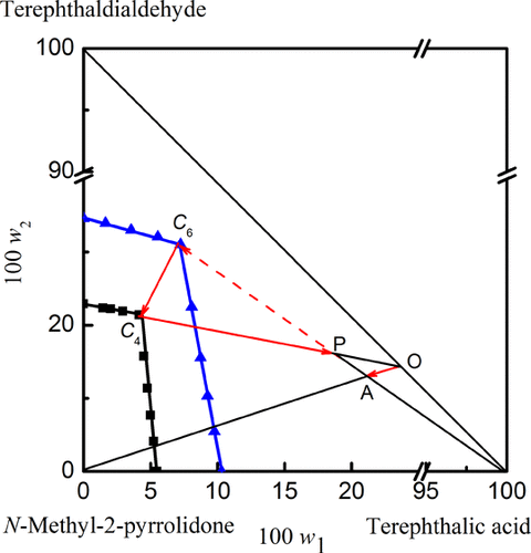 Solubility of Terephthaldialdehyde in N-Methyl-2-pyrrolidone and Solid ...