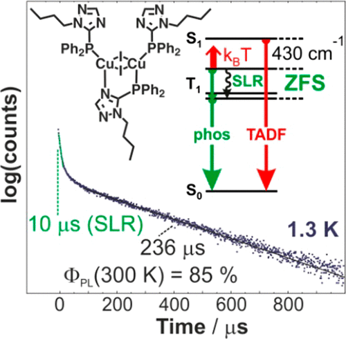 双核Cu（I）配合物，结合了明亮的TADF和磷光。三重态的零场分裂和自旋晶格弛豫效应,The Journal of Physical Chemistry Letters - X-MOL