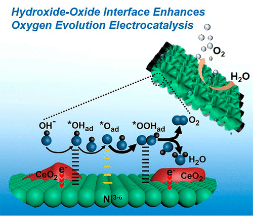 Enhancing Oxygen Evolution Electrocatalysis via the Intimate Hydroxide ...