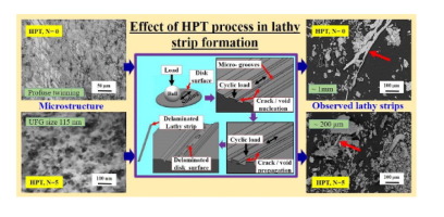 Wear behavior of HPT processed UFG AZ31B magnesium alloy,Materials ...
