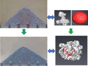Experimental evaluation of the effect of particle properties on the ...