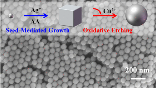 Facile Synthesis of Monodisperse Silver Nanospheres in Aqueous Solution ...