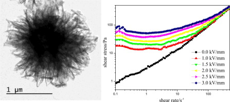 A facile synthesis of hierarchical flower-like TiO2 wrapped with MoS2 sheets nanostructure for ...