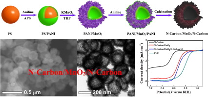 Hybrid shells of MnO2 nanosheets encapsulated by N-doped carbon towards ...