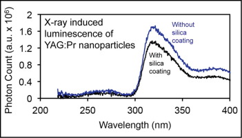 Optimized Scintillator YAG:Pr Nanoparticles for X-ray Inducible ...
