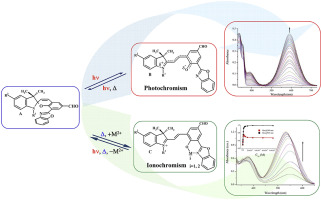 Polychromogenic molecular systems based on photo- and ionochromic ...