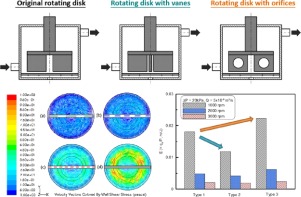 Structural design of a rotating disk dynamic microfilter in improving ...