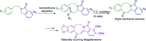 A simple approach for the synthesis of azocine alkaloids: The total ...