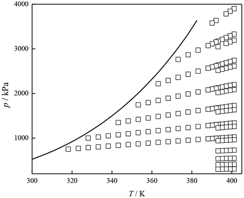 pvT Property of HFO-1234ze(E) in the Gaseous Phase,Journal of Chemical ...