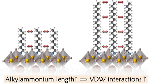 The Effect of the Alkylammonium Ligand’s Length on Organic–Inorganic ...