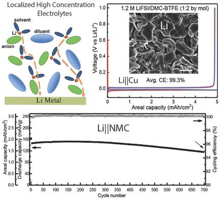 High‐Voltage Lithium‐Metal Batteries Enabled by Localized High ...