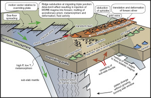 Ridge subduction and slab windows in the Central Asian Orogenic Belt ...