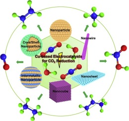 Cu-based nanocatalysts for electrochemical reduction of CO 2,Nano Today ...