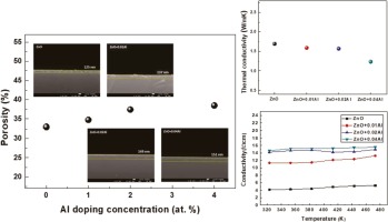 介孔Al掺杂ZnO薄膜应力/应变对热电性能影响的研究,Solid State Sciences - X-MOL
