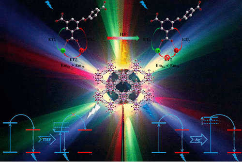 Triple-Wavelength-Region Luminescence Sensing Based on a Color-Tunable ...