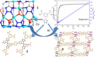 Three coordination polymers based on 5-(1H-tetrazol-5-yl)isophthalic acid: Syntheses, structure ...