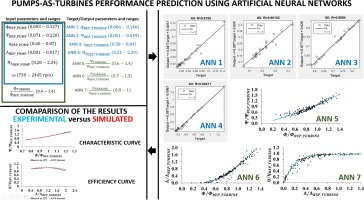A general methodology for performance prediction of Pumps-as-Turbines using Artificial Neural ...